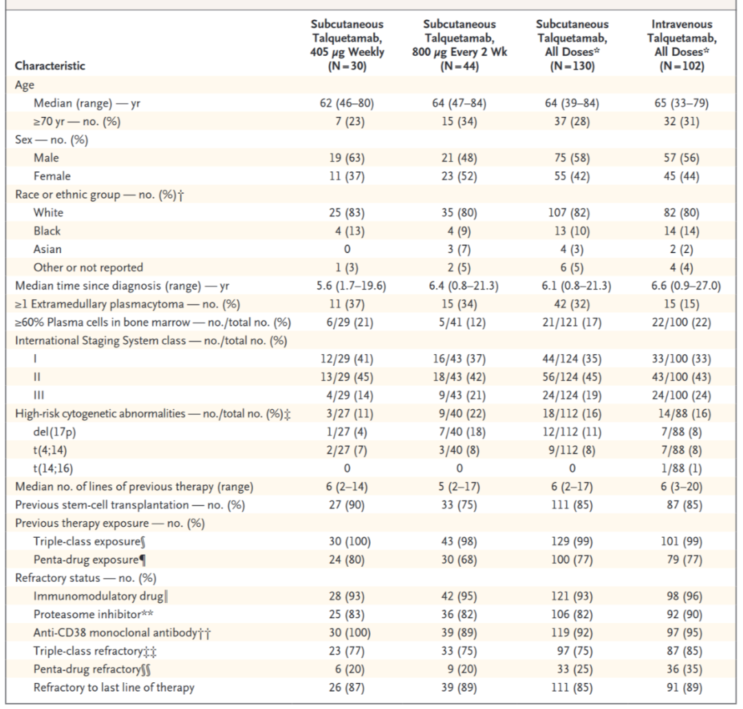 医药前沿｜Talquetamab，一种针对多发性骨髓瘤的T细胞再定向GPRC5D的双特异性抗体-常笑医学网
