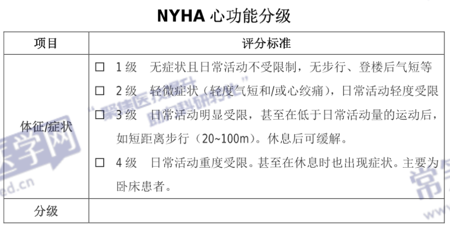 2024临床常用的心衰评估量表，医生必备！-常笑医学网